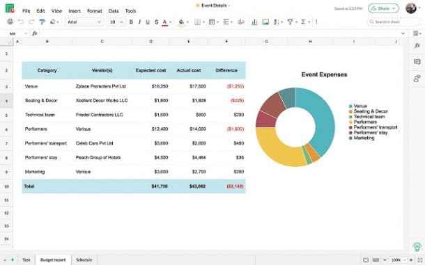 Alternatives à Excel : Voici les 6 meilleurs tableurs en ligne gratuits
