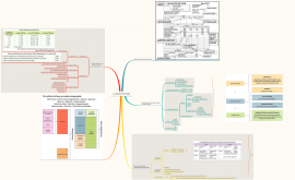 Top 20 des meilleures alternatives Microsoft Visio en 2024