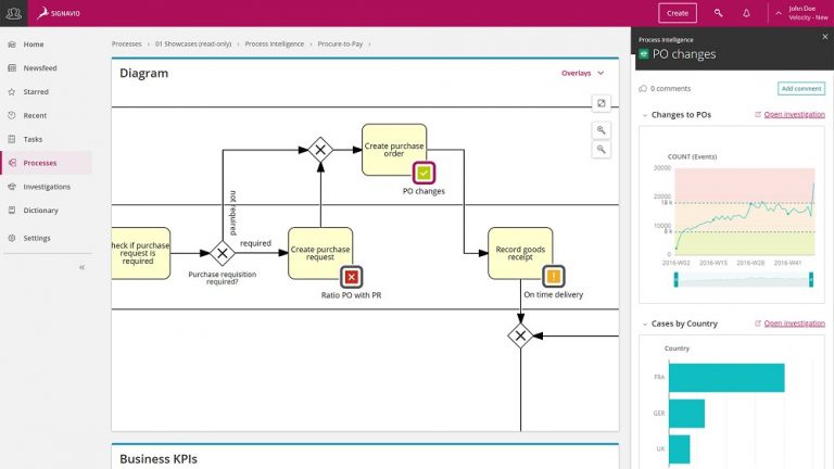 Top 7 meilleurs outils et logiciels de Workflow et BPM